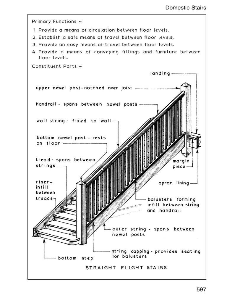 Cranked Slab Stair Guidelines | PDF | Stairs | Architectural Elements