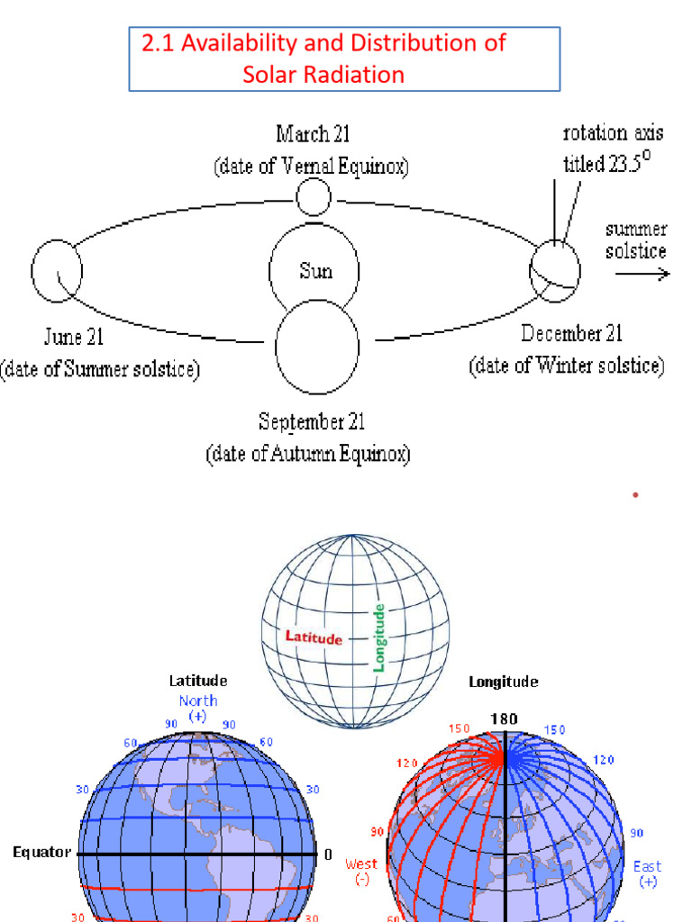 2.1 Availability and Distribution of Solar Radiation | PDF | Radiation ...