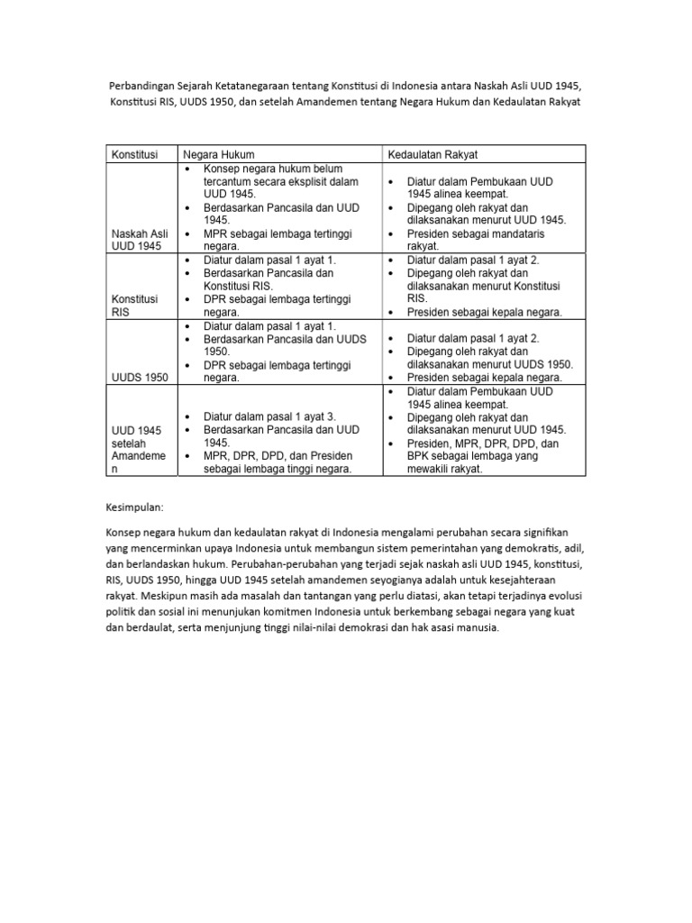 Perbandingan Sejarah Ketatanegaraan Tentang Konstitusi Di Indonesia Antara Naskah Asli UUD 1945 ...