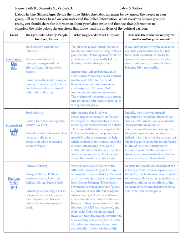 Gilded Age Labor Strikes Analysis | PDF | Cost Of Living | Strike Action