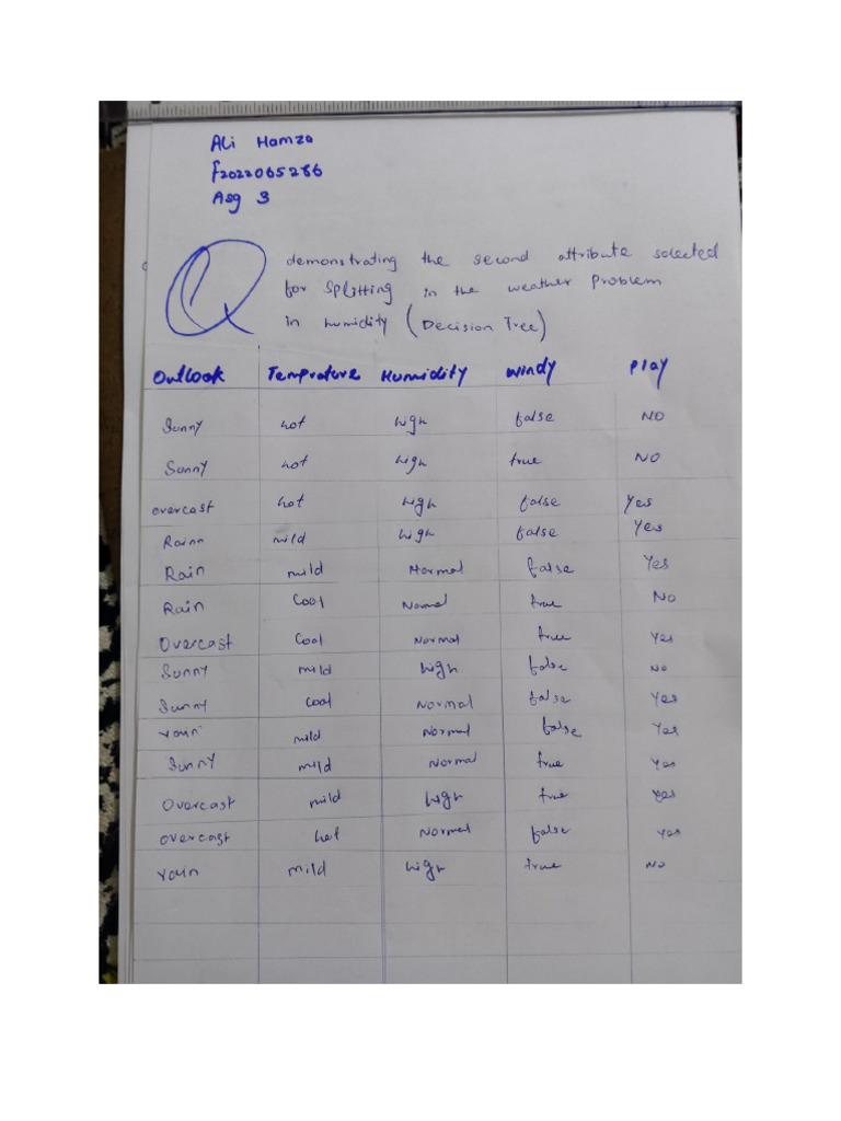 Asg 3 Alihamza Dm | PDF