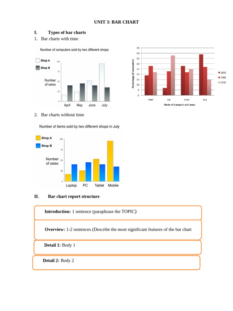 Bar Chart Analysis and Description Guide | PDF | United Kingdom | Wales