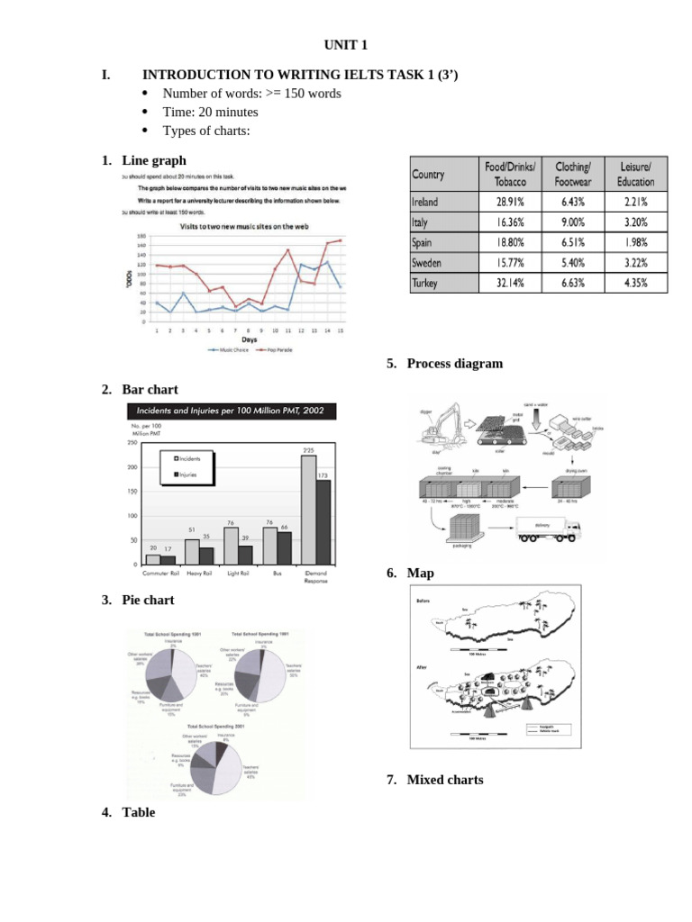 Unit 1 - Writing Introduction + Overview | PDF | Verb | Grammatical Tense
