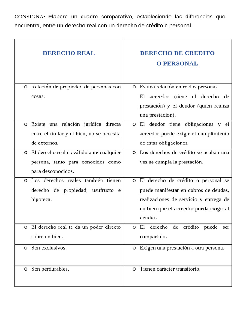 Diferencias entre Derecho Real y de Crédito | PDF