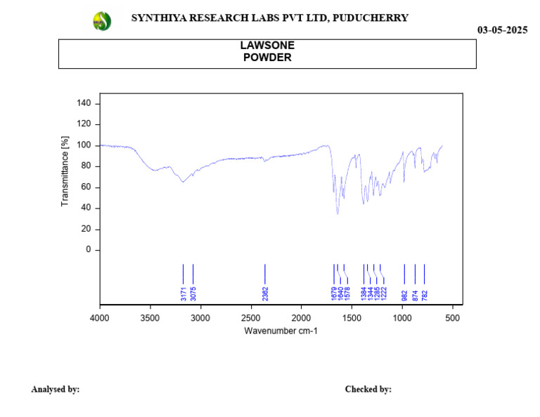 Transmittance Data for Lawsome Powder | PDF