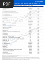 DSA Payout Structure 2024-2025 | PDF | Institutional Investors | Banks