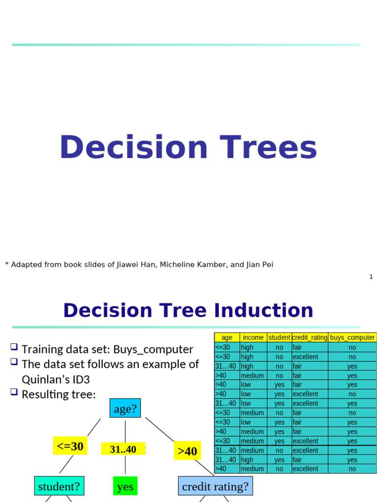 Session - Decision Trees PPT DOM304 | PDF | Theoretical Computer Science | Algorithms
