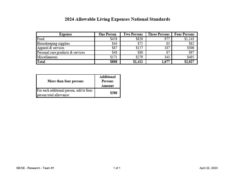 2024 National Living Expense Standards | PDF