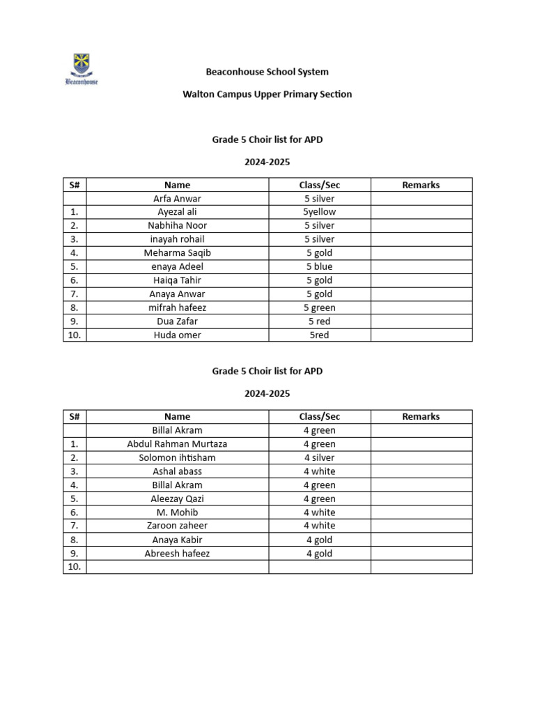 Choir List For APD | PDF