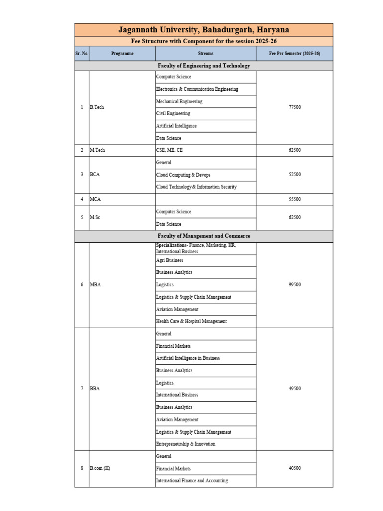 Jagannath University Fee Structure 2025-26 | PDF | Academic Degree ...