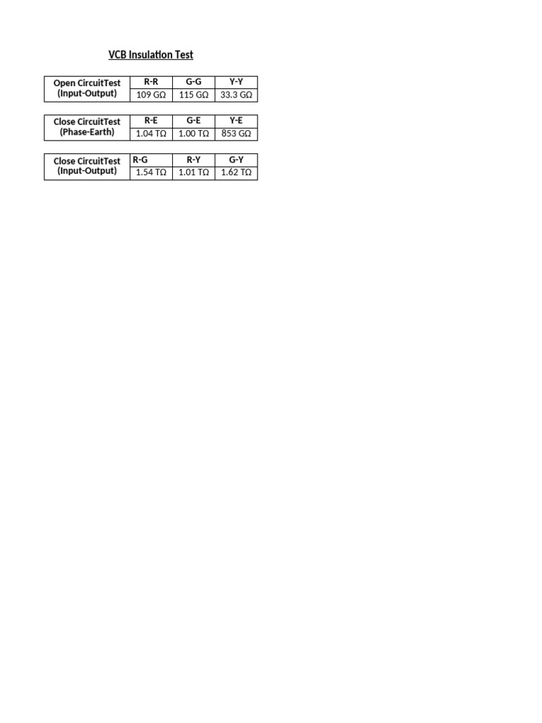 VCB Insulation Resistance Test Results | PDF