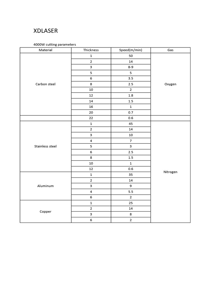 4KW Laser Cutting Parameter | PDF
