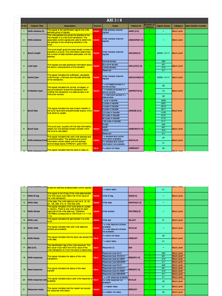 Untitled Spreadsheet - Signals | PDF | Input/Output | Bit
