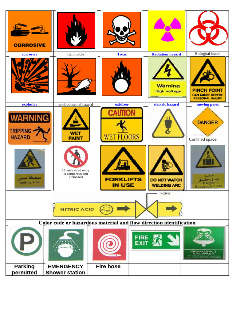 Safety Signs 1 | PDF