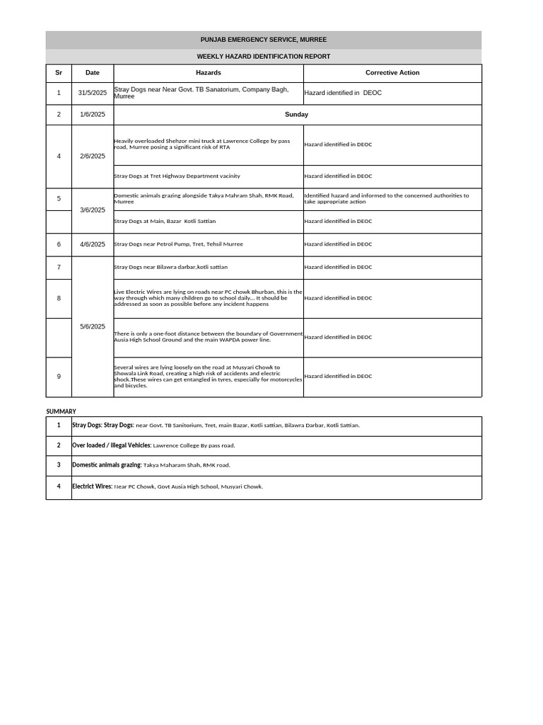 Hazards Identification Report | PDF | Safety | Transport