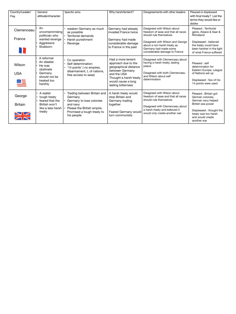Treaty of Versailles - Big Table Summary | PDF | German Empire ...