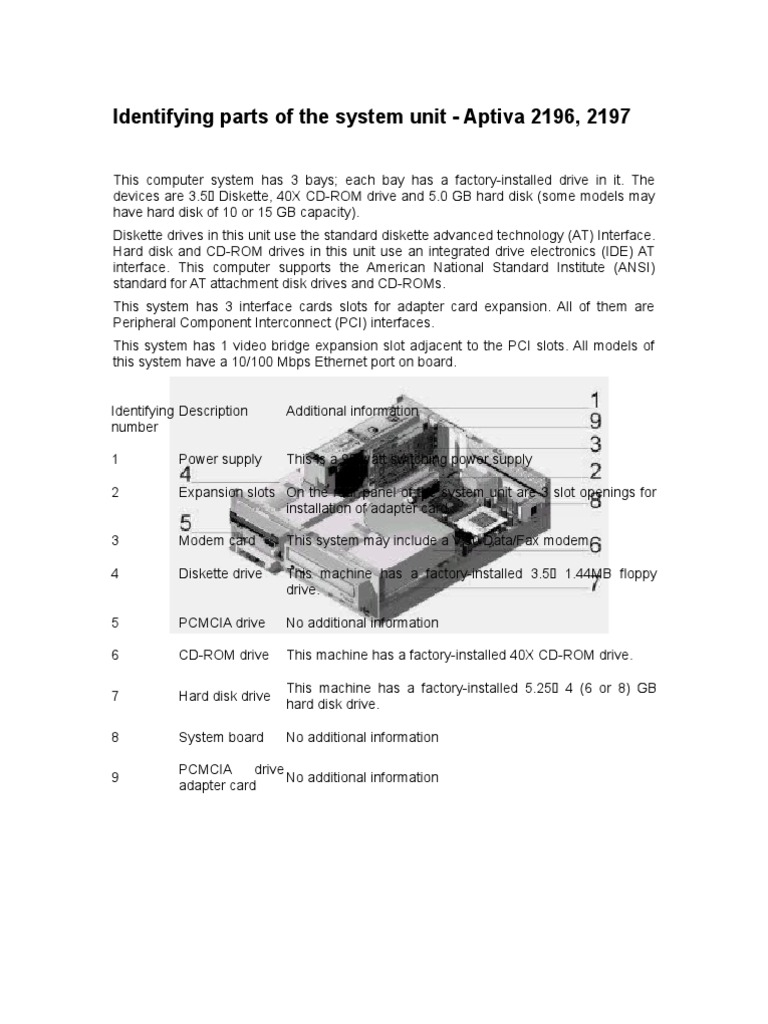 Identifying Parts of The System Unit - Aptiva 2196, 2197 | PDF ...