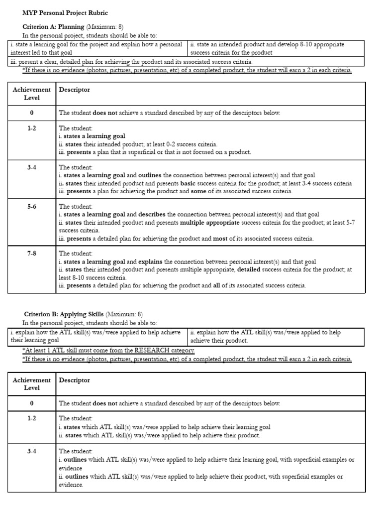 2024MYP Personal Project Rubric | PDF | Goal | Cognition