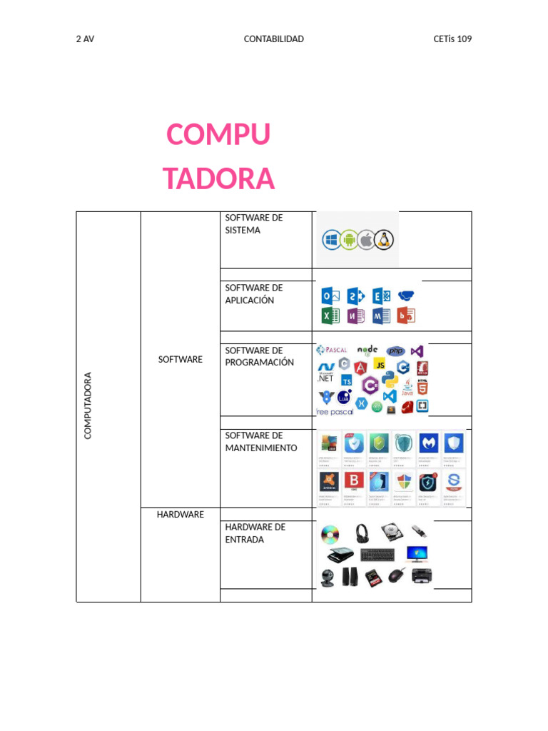 Computadora 2 | PDF