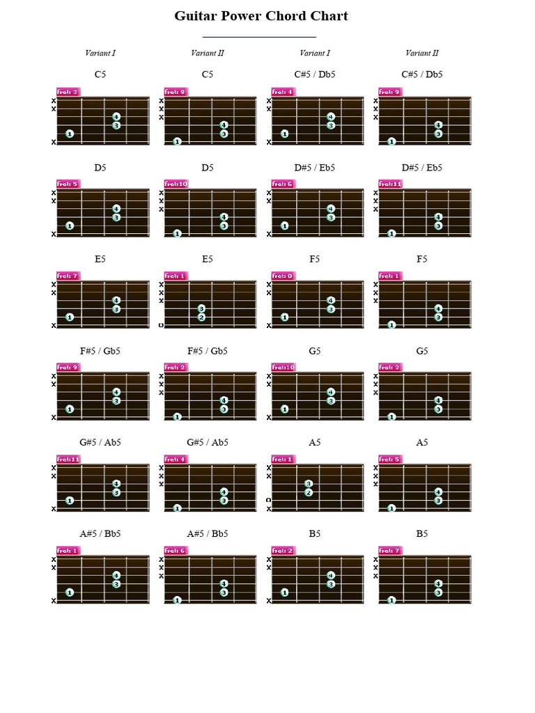 Guitar Power Chord Chart | PDF