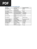 PNP Ranks and Insignia Overview | PDF