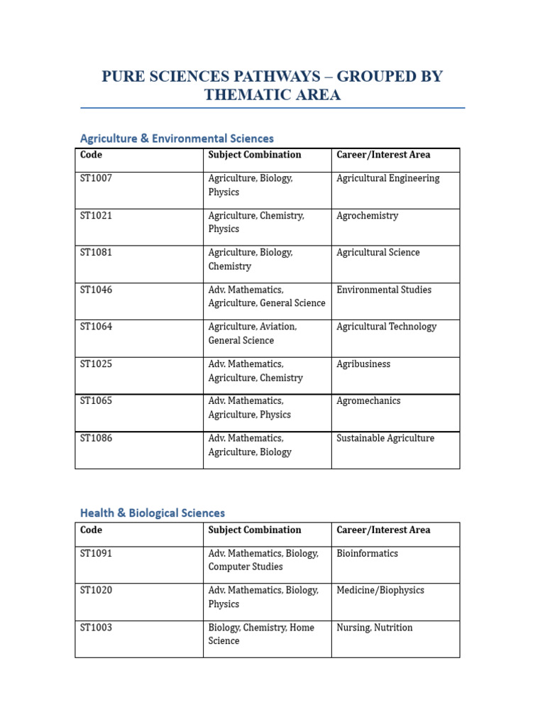 STEM - Subject Combinations - Career Pathways | PDF | Engineering | Science