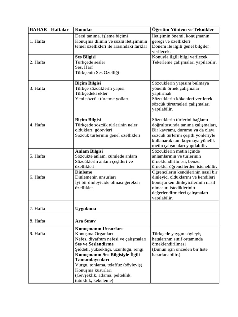 TD 102 Turk Dili II Dersi Bahar Donemi Ders Plan | PDF