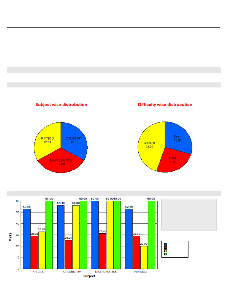 Jee Adv (Sankalp N, C, S, R, J) (Antares S, P, R, J) (GVN P, J, S) (Ips ...