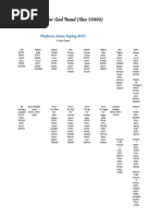 Pokémon FireRed & LeafGreen QR Codes. (USA) R3dsqrcodes | PDF ...