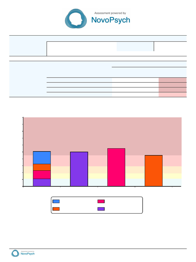 Des II Scoring Dissociative Experience Scale | PDF | Dissociation ...