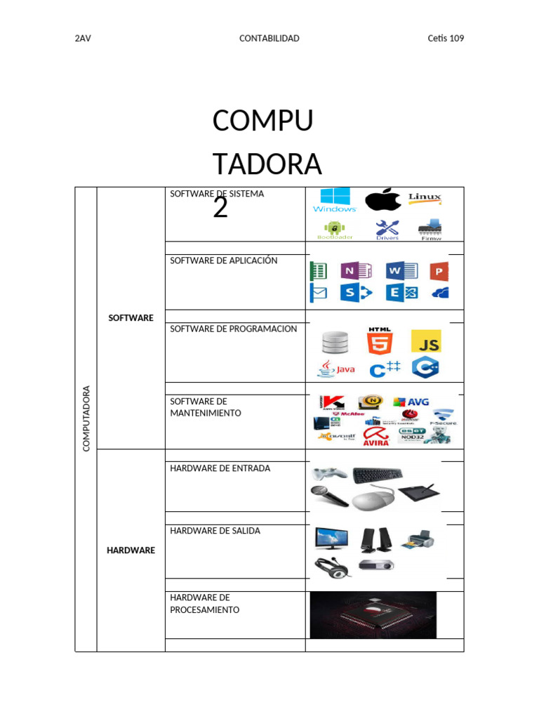 Computadora 2 | PDF
