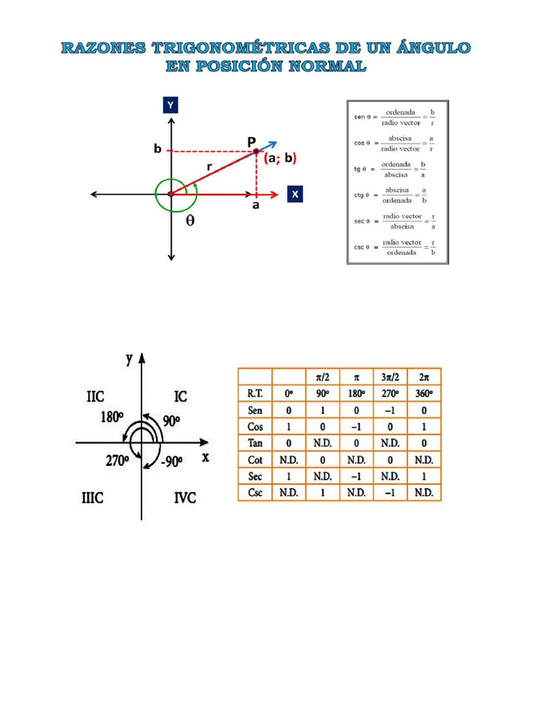 Formulario de Trigo | PDF