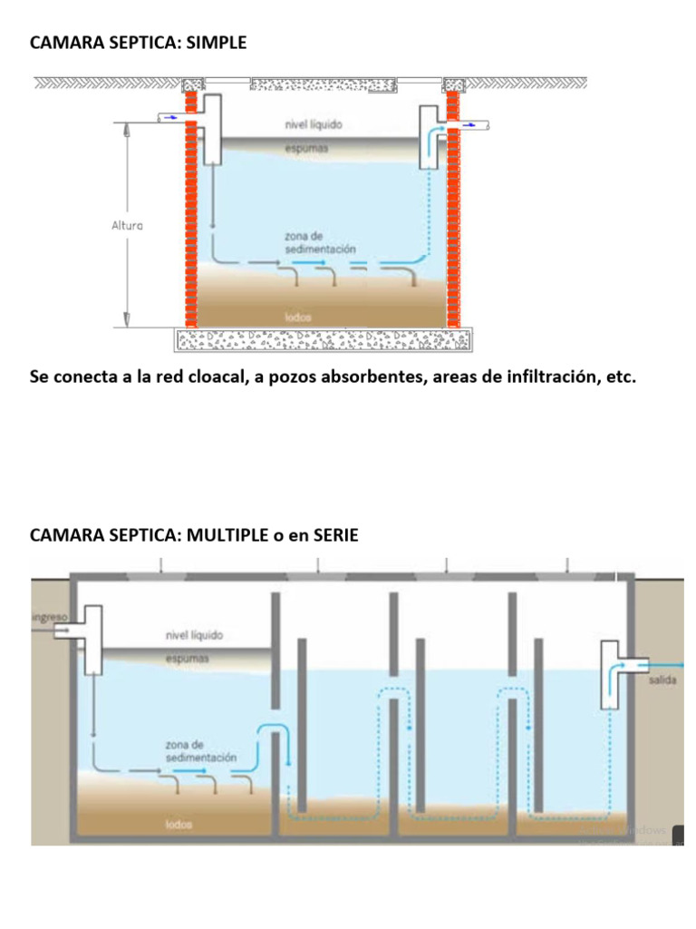 11) Cámara Séptica, Pozo Absorvente | PDF | Tanque séptico | Ciencia ...