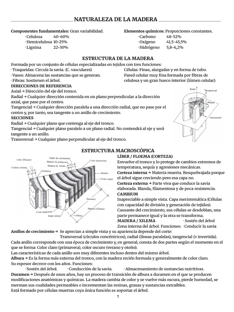 Maderas | PDF | Aislamiento térmico | Madera
