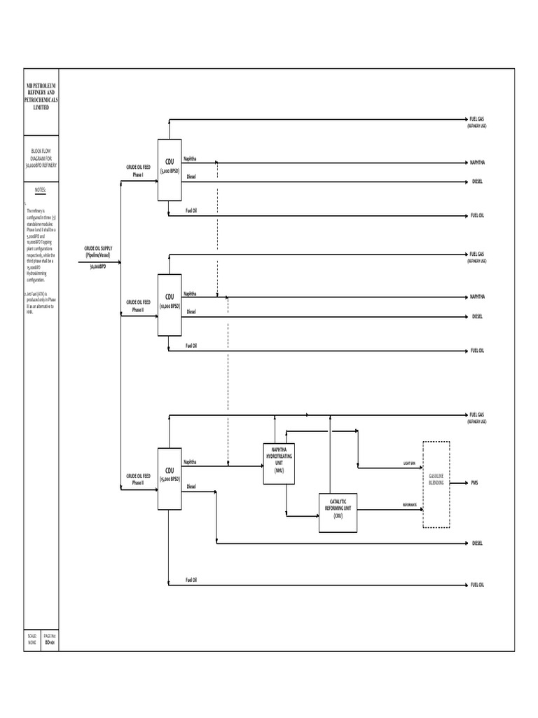 MB Refinery Schematics - 081954 | PDF | Oil Refinery | Petroleum