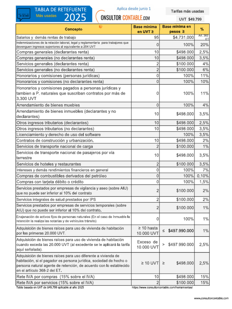 Tabla Rte Fte 01 Junio 2025 | PDF