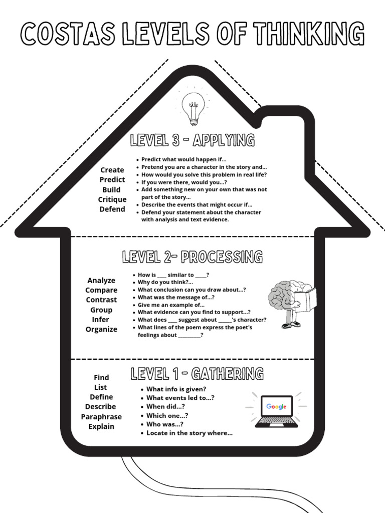 Level 3 - Applying: Costas Levels of Thinking | PDF