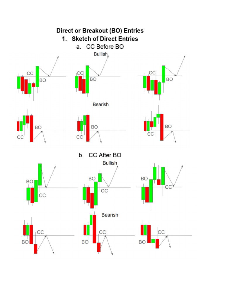 Homework 3 - Direct Entries | PDF