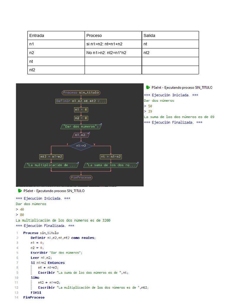 Algoritmos Condicionales | PDF