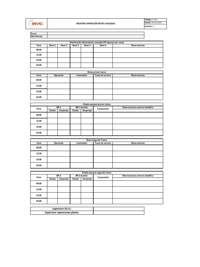 Supervisor EE - CC: Supervisor Operaciones Planta:: Código: Fecha ...