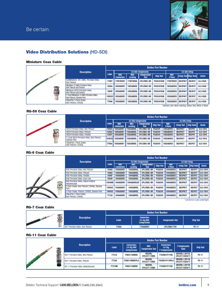 HD BNC Connectors Part Numbers | PDF | Electrical Engineering | Electronics