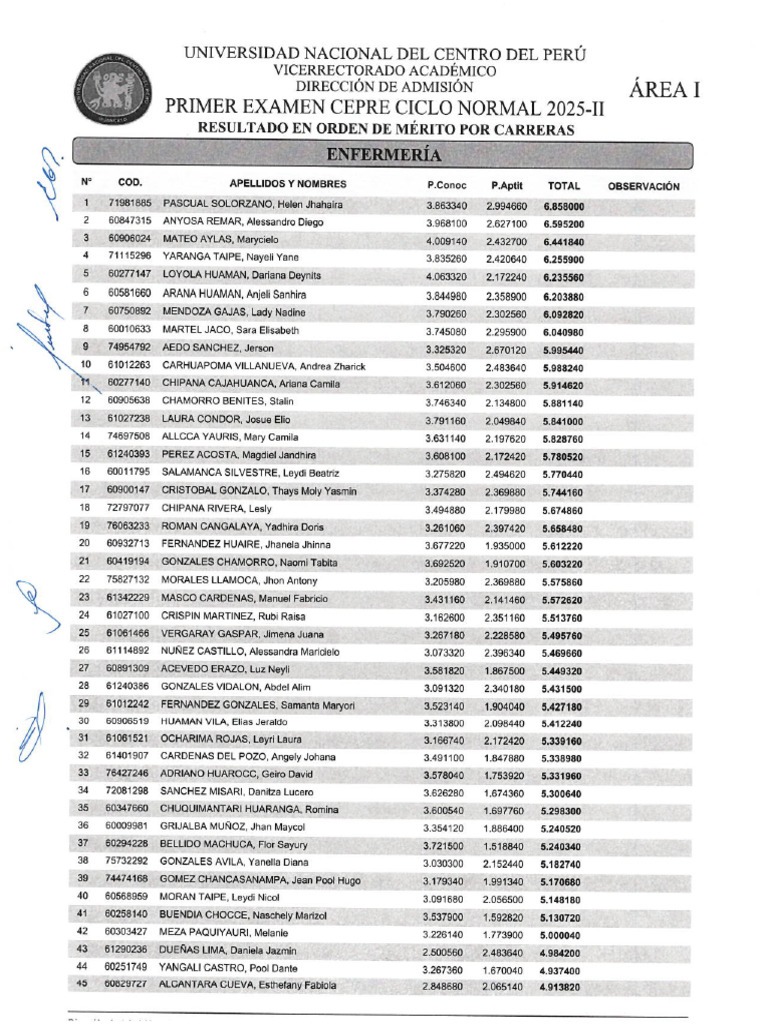 Resultados Cepre CN 2025-Ii | PDF