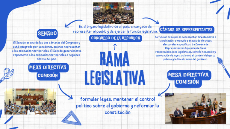 Mapa Mental Rama Legislativa Libis Tovar | PDF