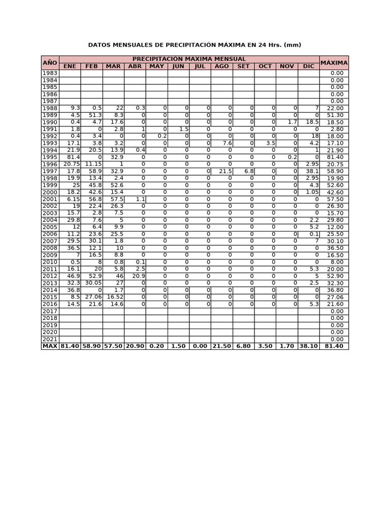 Curva Idf Ie 093 | PDF | Tiempo espacial