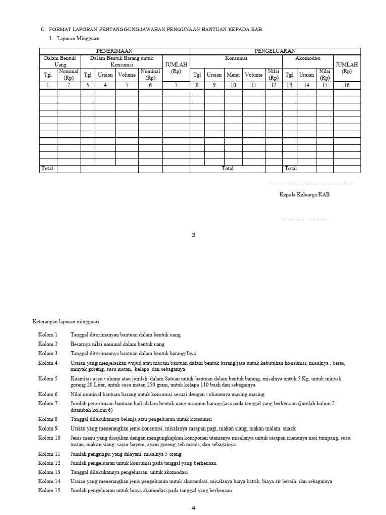 Lampiran 2 Perbub KAB | PDF