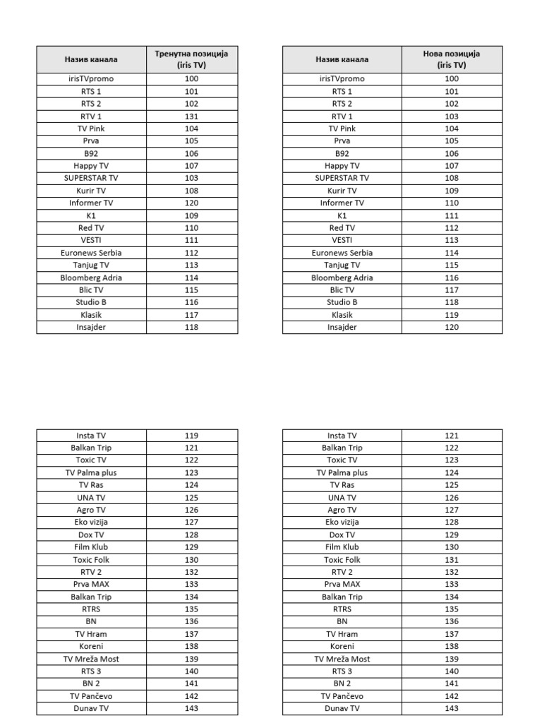 Telekom Arhiva 20240127 Lista-kanala-irisTV | PDF | Television | Broadcasting