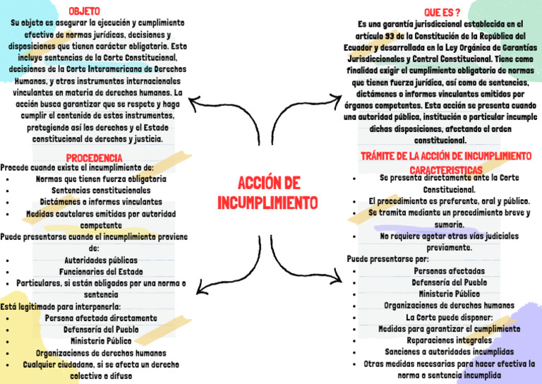 Organizador Gráfico Sobre Idea Principal Doodle Multicolor | PDF ...