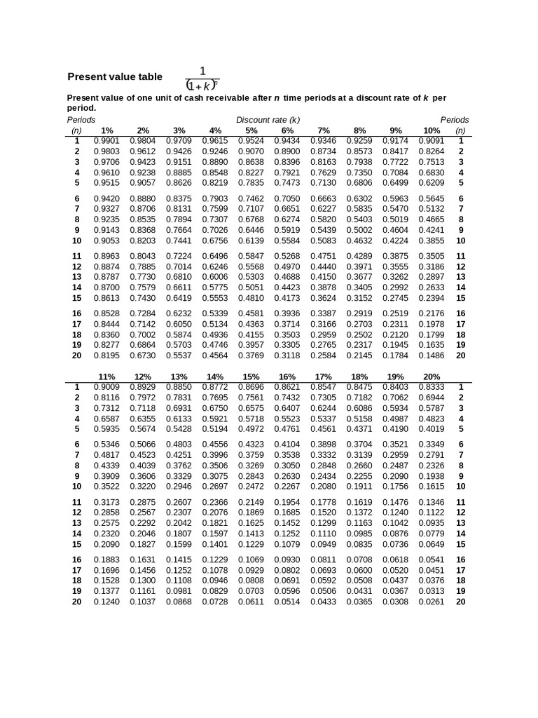 Present Value Discount Factor Table | PDF | Money | Mathematical Finance