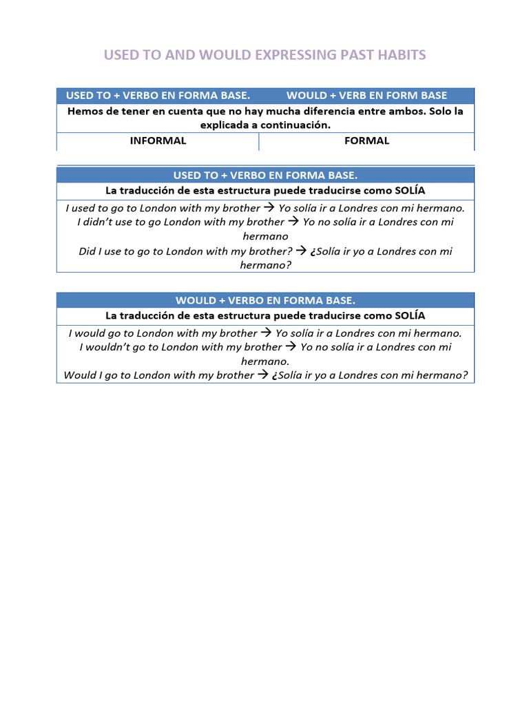 Used To and Would Expressing Past Habits | PDF
