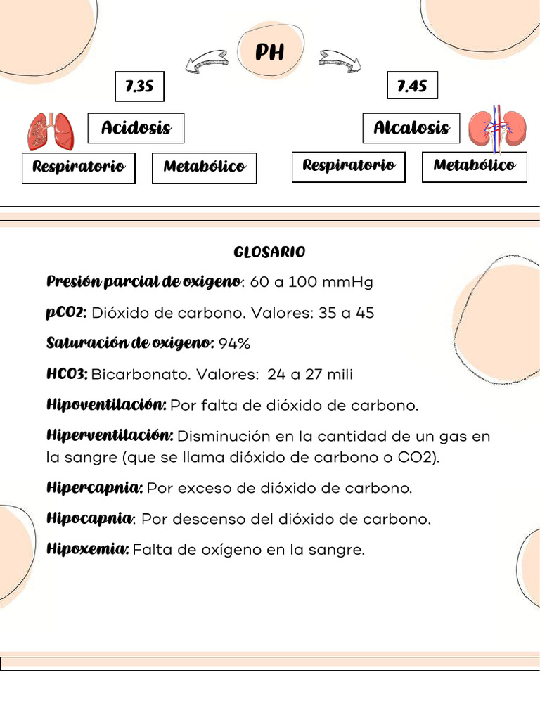 Glosario de Acidosis y Alcalosis en Sangre | PDF